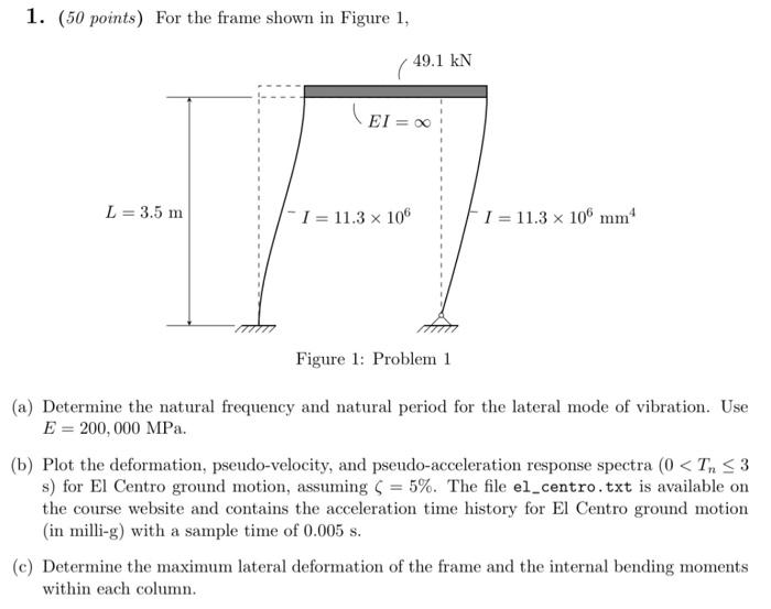 1. (50 points ) For the frame shown in Figure 1, (a) | Chegg.com
