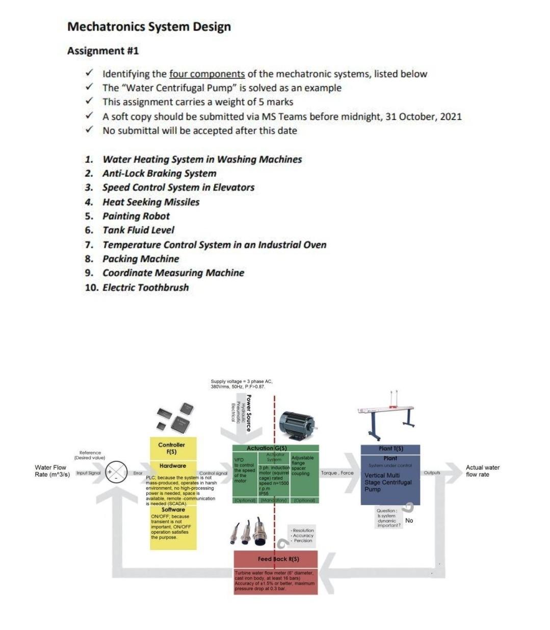 Solved Mechatronics System Design Assignment #1 | Chegg.com