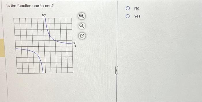 Solved Is the function one-to-one? No Yes | Chegg.com