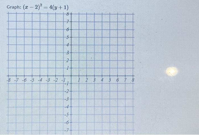 Solved Graph: (x - 2)2 = 4(y + 1) 7 6 5 K 7474 2 -8 -7 -6 -5 | Chegg.com