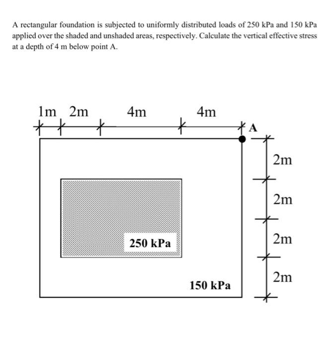 Solved A rectangular foundation is subjected to uniformly | Chegg.com