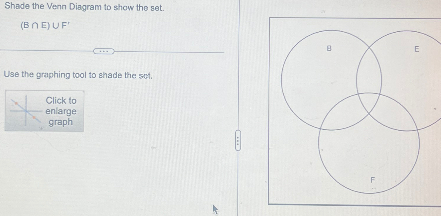 Solved Shade the Venn Diagram to show the set.(B∩E)∪F'Use | Chegg.com
