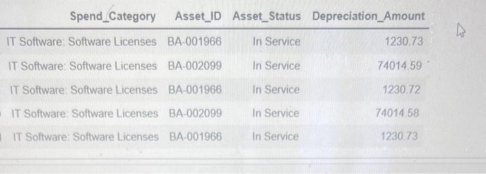Solved instruction is to create a pivot table using the | Chegg.com