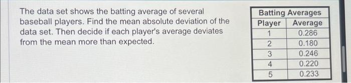 Solved The data set shows the batting average of several | Chegg.com
