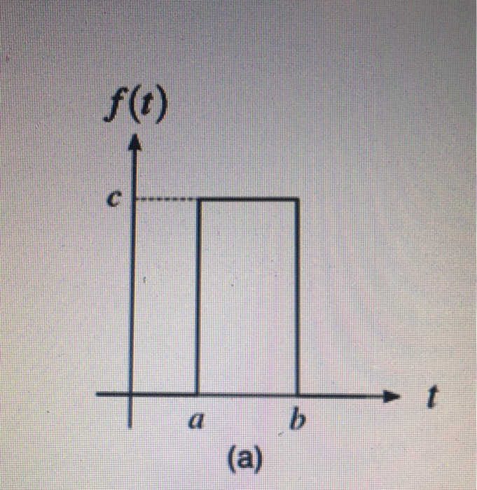 Solved P5-6 Differential Equation with a Rectangular Pulse. | Chegg.com
