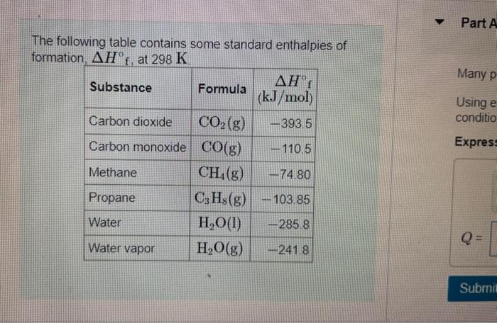 Solved The following table contains some standard enthalpies | Chegg.com
