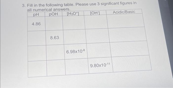 Solved 3. Fill in the following table. Please use 3 | Chegg.com