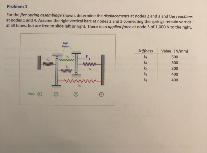 Solved Problem 1 For the five-spring assemblage shown, | Chegg.com