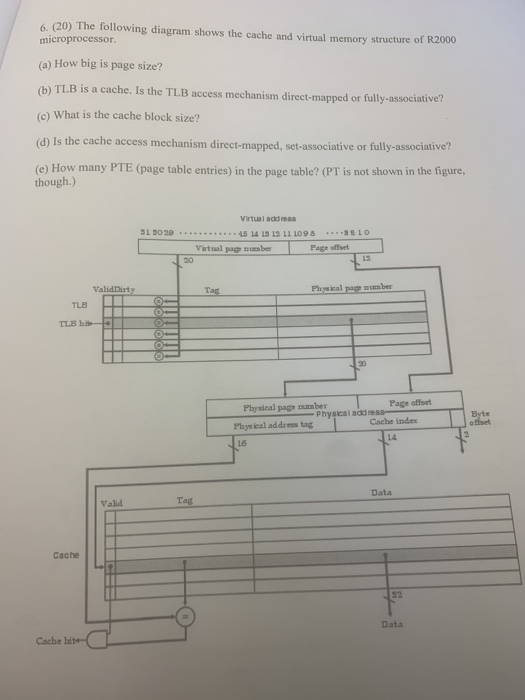 Solved 6. (20) The following diagram shows the cache and | Chegg.com