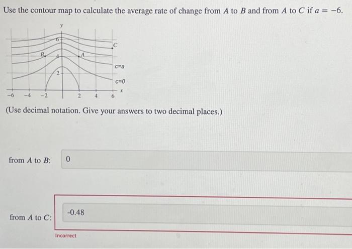 Solved Match the functions with their contour maps. Every | Chegg.com