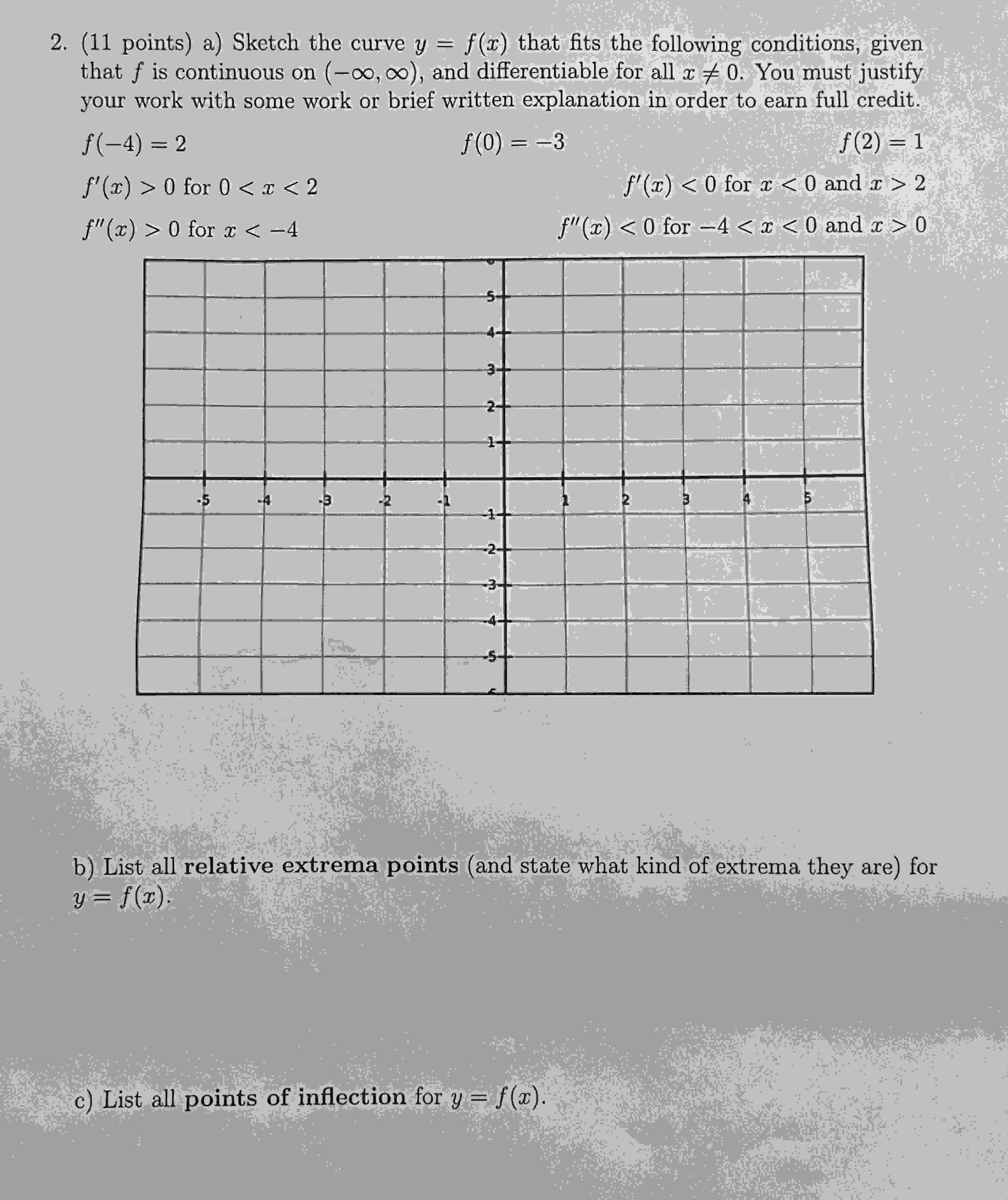 Solved (11 ﻿points) ﻿a) ﻿Sketch the curve y=f(x) ﻿that fits | Chegg.com