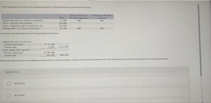 Solved At the beginning of the month, the Painting | Chegg.com