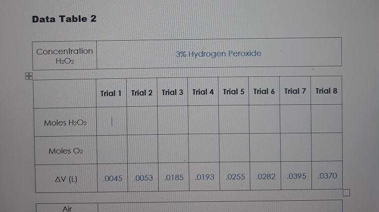 Solved how do I find the moles of the h2o2 and o2? | Chegg.com