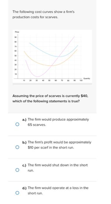 Solved The following cost curves show a firm's production | Chegg.com