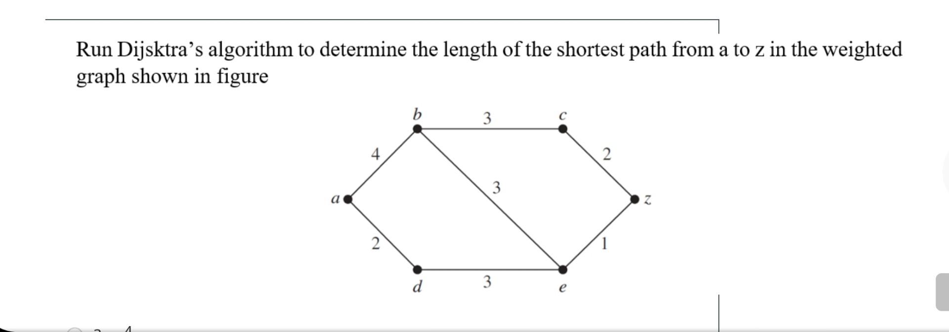 Solved Run Dijsktra's algorithm to determine the length of | Chegg.com