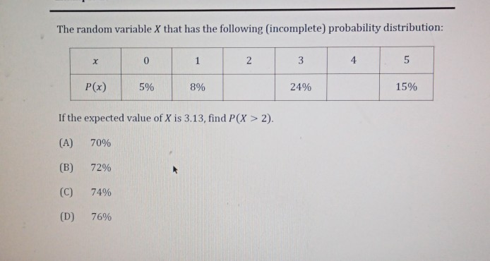 Solved The random variable X that has the following | Chegg.com