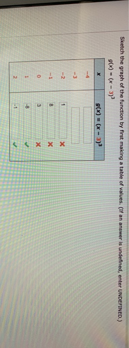 Solved Sketch The Graph Of The Function By First Making A 
