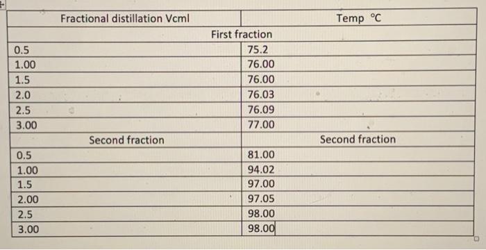 Given the data in these two tables, create a graph in | Chegg.com