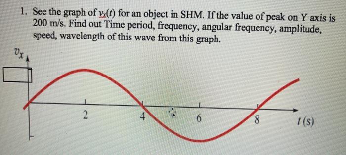 Solved 1. See the graph of vx(t) for an object in SHM. If | Chegg.com