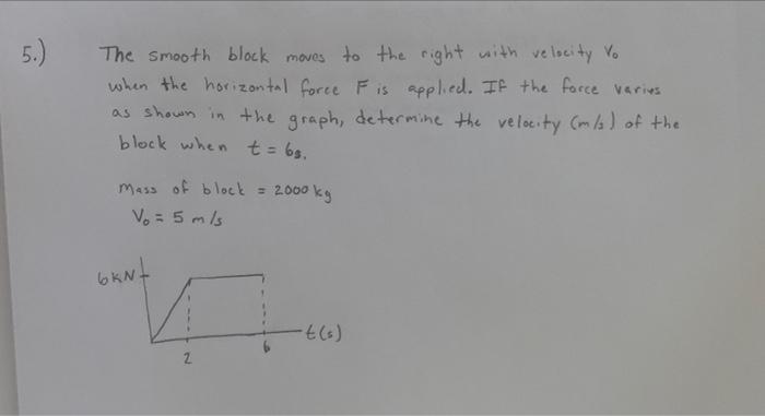 Solved The smooth block moves to the right with velocity Vo | Chegg.com