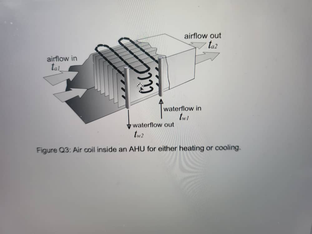Solved An air handling unit (AHU) ﻿with a cross section of | Chegg.com