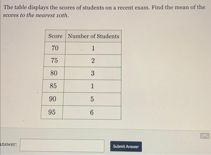 The table displays the scores of students on a recent | Chegg.com