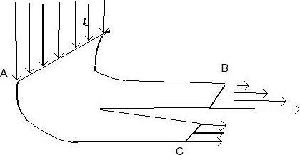 A two-dimensional water flow divider is shown in the | Chegg.com