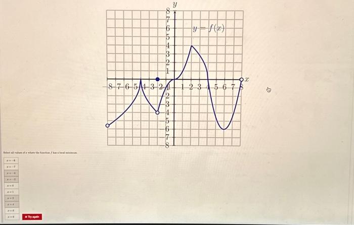 Solved Select all values of x where the function f has a | Chegg.com