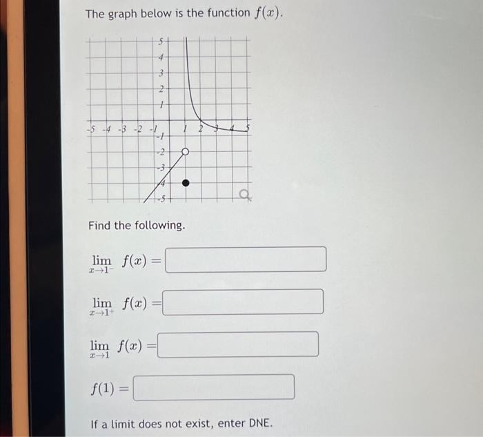 Solved The graph below is the function f(x). Find the | Chegg.com