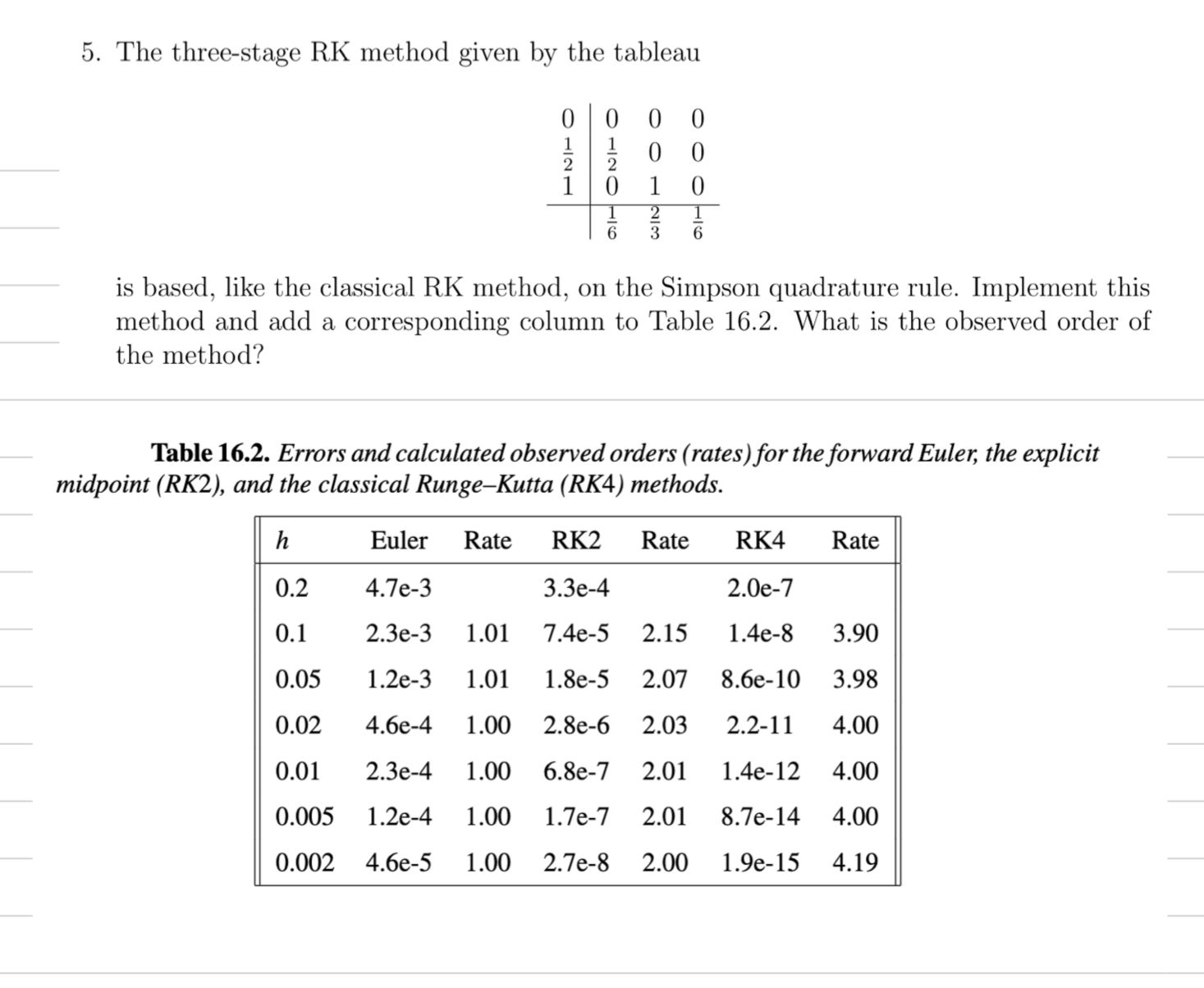 Solved The three-stage RK method given by the tableauThe | Chegg.com