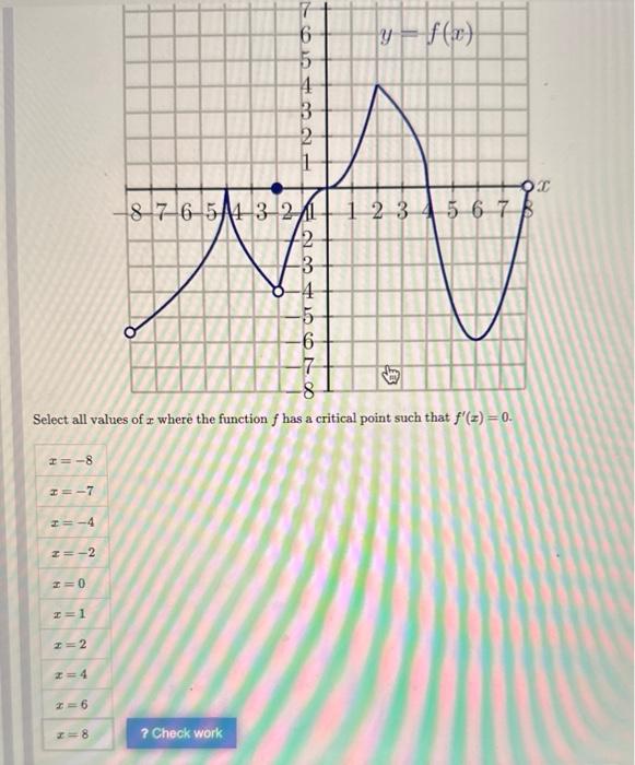 Solved Select all values of x where the function f has a | Chegg.com