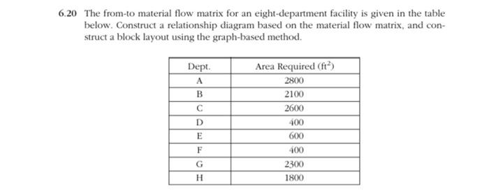 Solved 20 The from-to material flow matrix for an | Chegg.com
