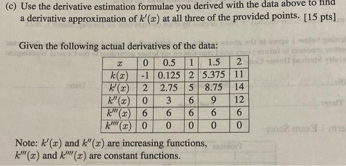 Solved using the three point endpoint formula f'(x) = | Chegg.com