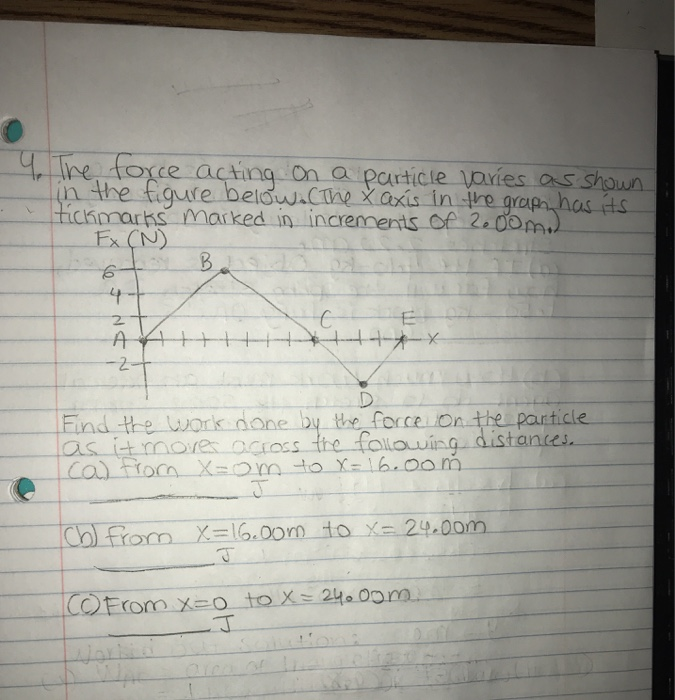 Solved 4. The force acting on a particle varies as shown in | Chegg.com