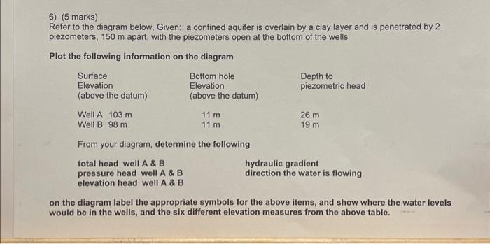 Solved 6) (5 marks) Refer to the diagram below, Given: a | Chegg.com