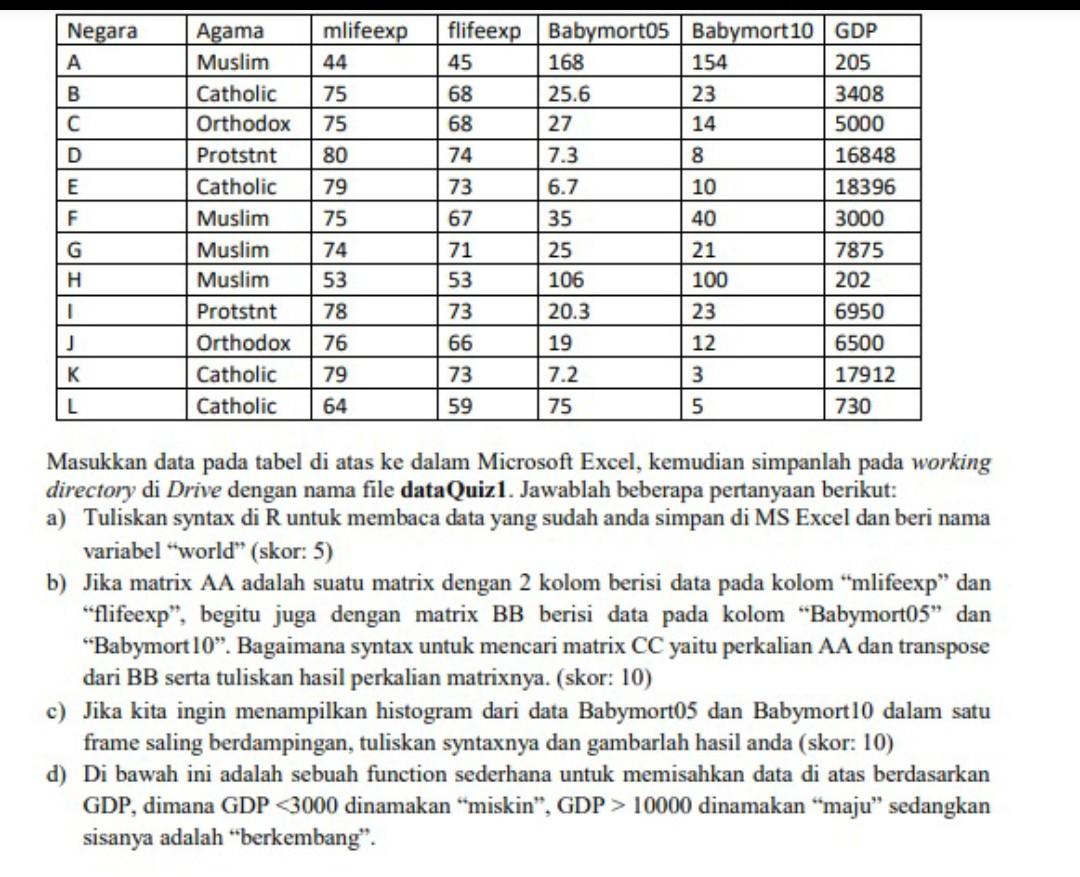 Masukkan data pada tabel di atas ke dalam Microsoft | Chegg.com
