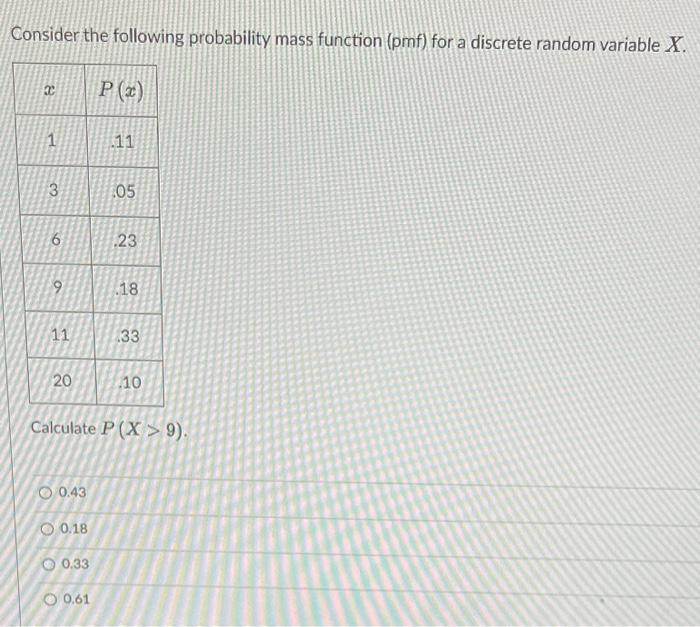 Solved Consider the following probability mass function | Chegg.com