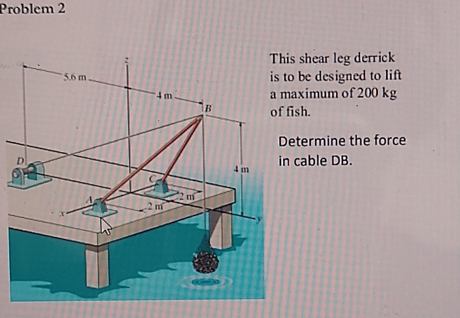 Solved Problem 2 This shear leg derrick is to be designed to | Chegg.com