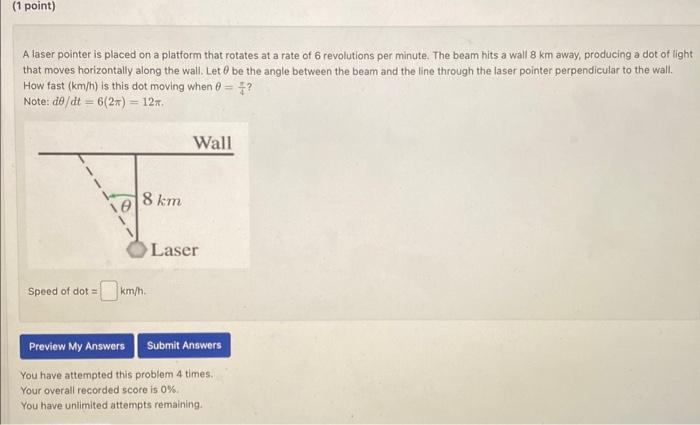 Solved A laser pointer is placed on a platform that rotates | Chegg.com