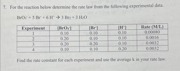 Solved For the reaction below determine the rate law from | Chegg.com