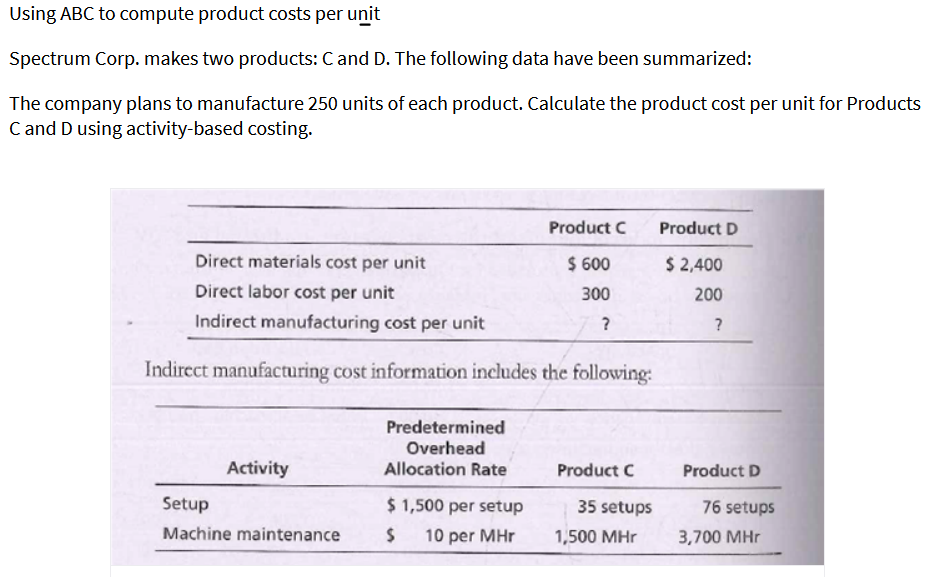Solved Using ABC to compute product costs per unit Spectrum | Chegg.com