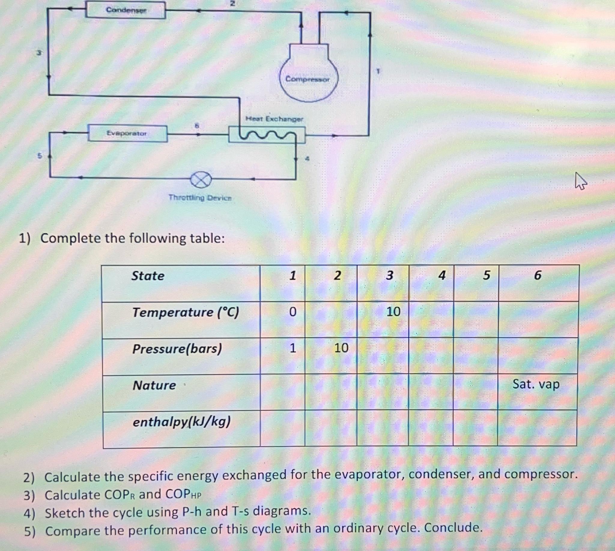 Complete the following | Chegg.com