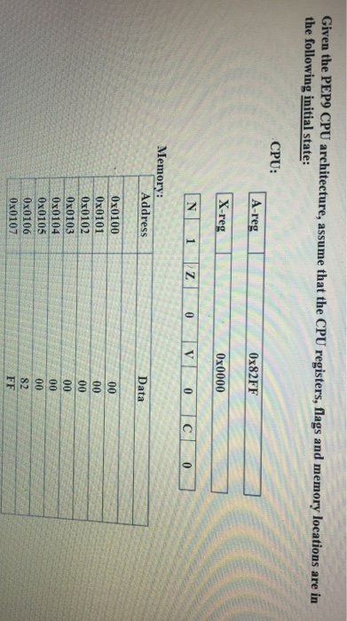 Given the PEP9 CPU architecture, assume that the CPU | Chegg.com