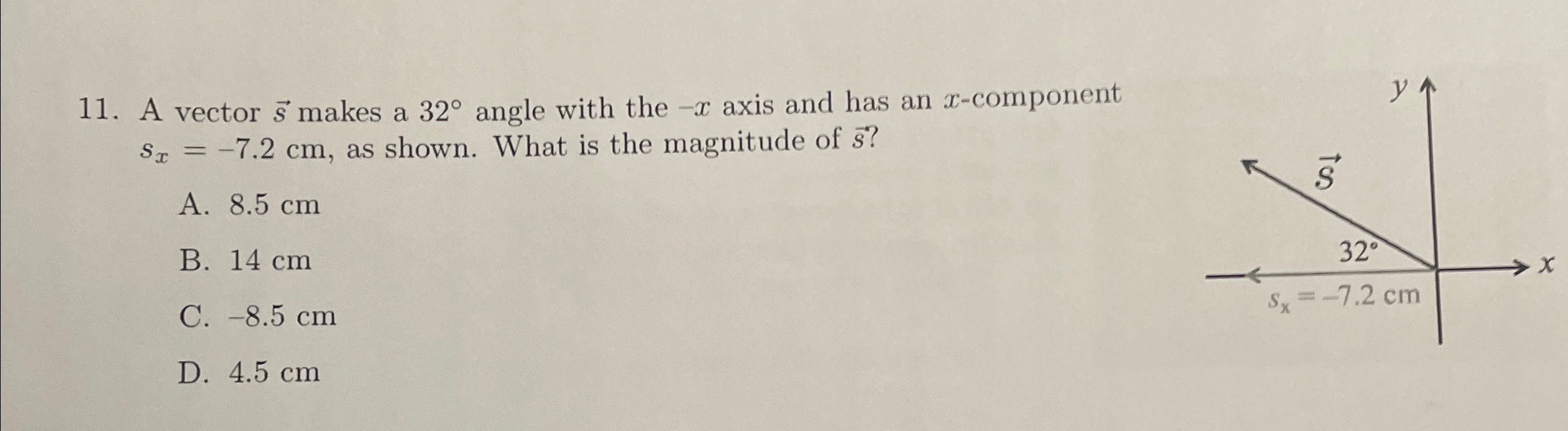 Solved A vector vec(s) ﻿makes a 32° ﻿angle with the -x ﻿axis | Chegg.com