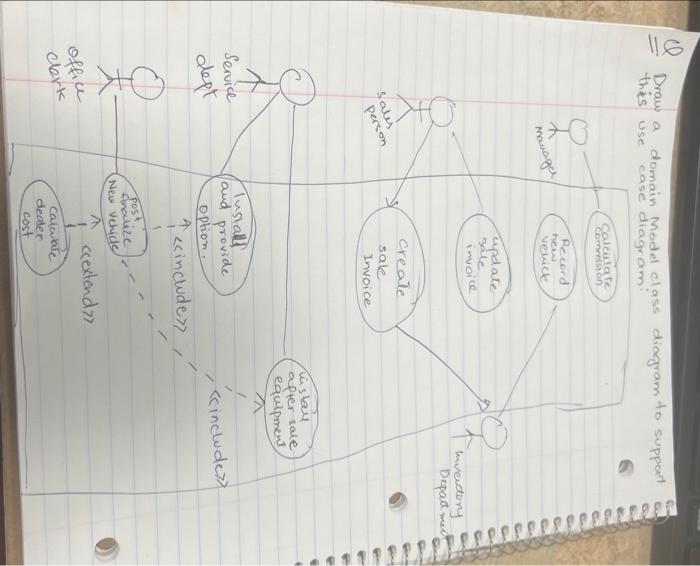 Solved draw a domain model class diagram to Support this use | Chegg.com