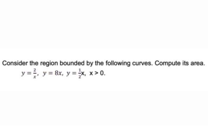 Solved Consider the region bounded by the following curves. | Chegg.com