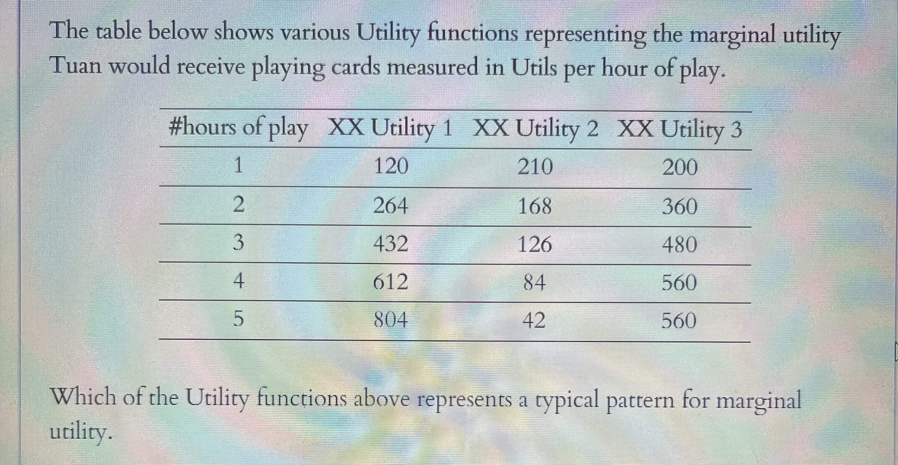 Solved The table below shows various Utility functions | Chegg.com