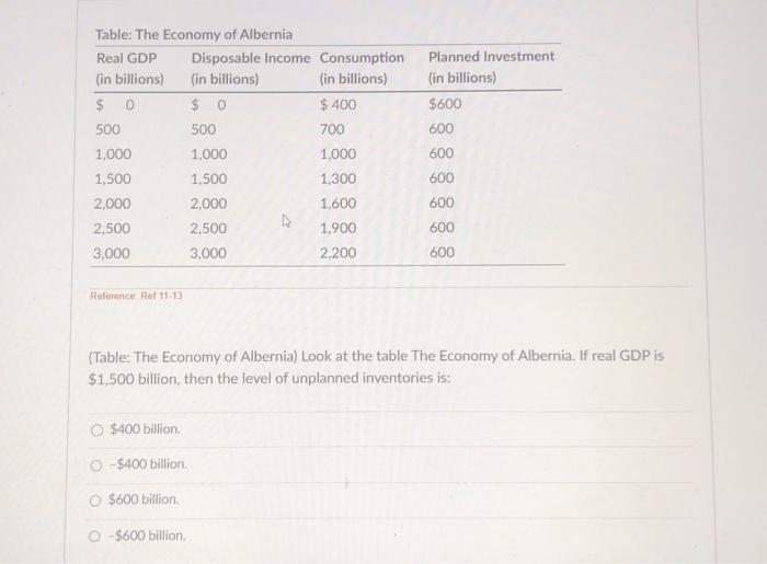 Solved Reference Rel 11−13 (Table: The Economy of Albernia) | Chegg.com