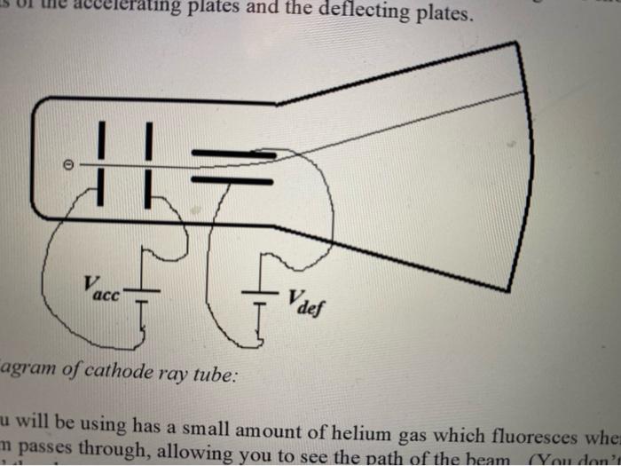 Solved lab question on Electrostatic acceleration and | Chegg.com