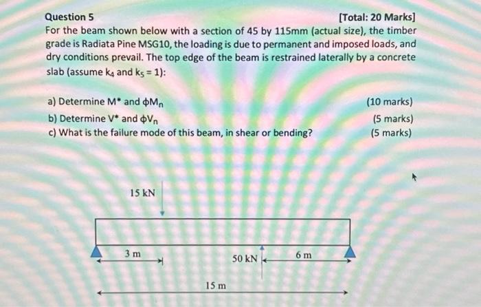 Solved Question 5 [Total: 20 Marks] For the beam shown below | Chegg.com